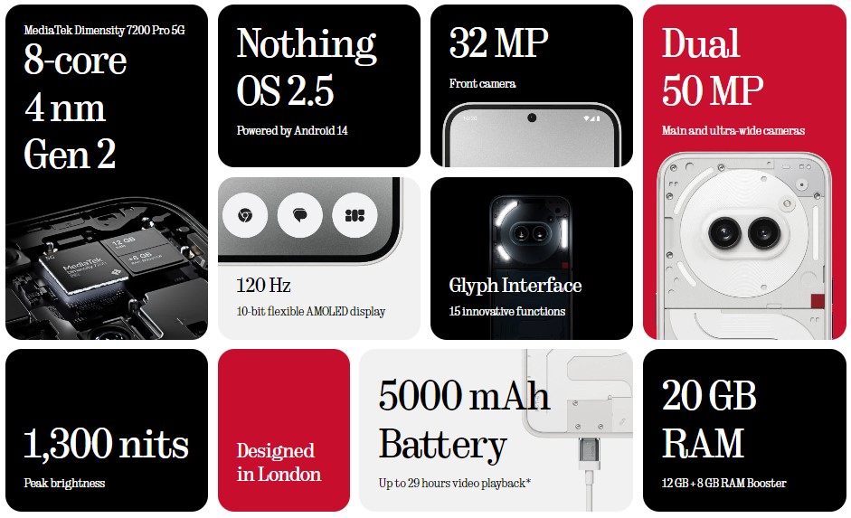 Nothing Phone (2a) Price On Flipkart: Get Mid-Range Nothing Phone Under ...