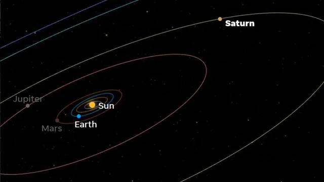 Saturn's Iconic Rings To Vanish Temporarily In 2025, Will Disappear ...