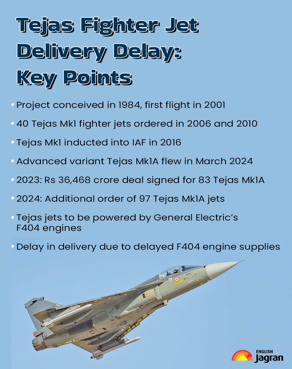 Curious Case Of Tejas Jets: As IAF Awaits Delivery Of First Order Of 40 ...