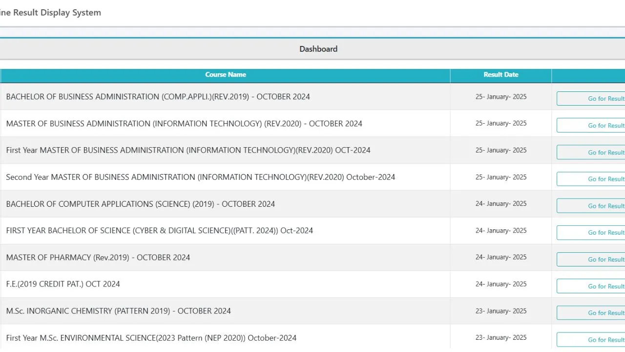 SPPU Result 2025 Out: Savitribai Phule Pune University UG, PG Marksheet ...