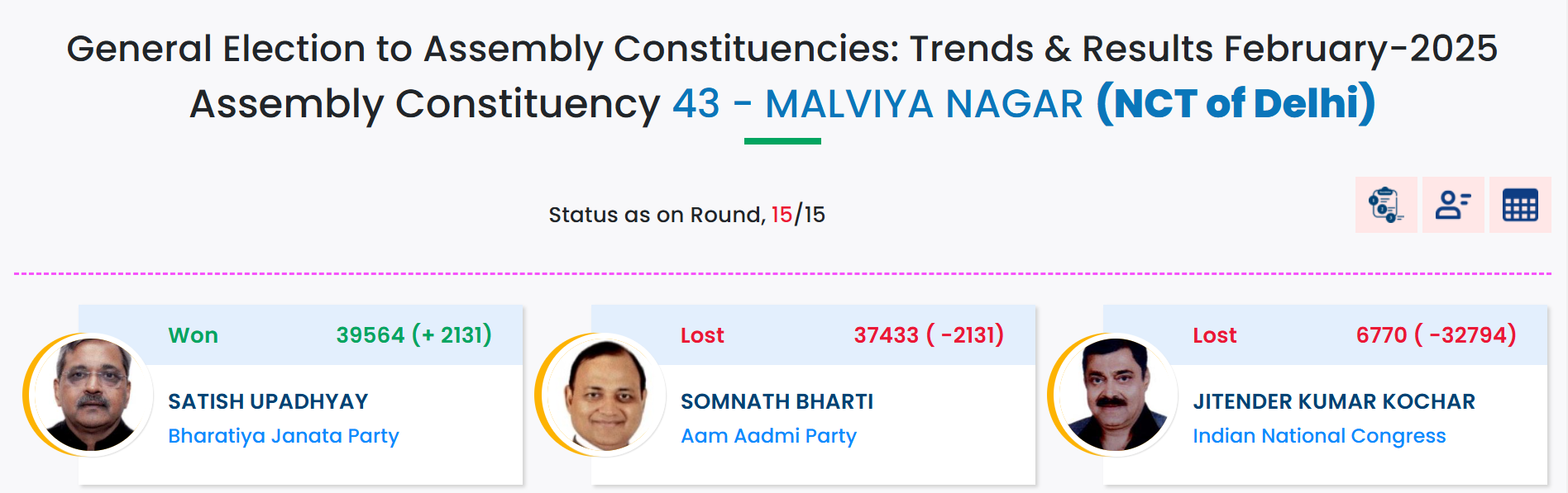Malviya Nagar Election Result 2025 Highlights: BJP's Satish Upadhyay ...