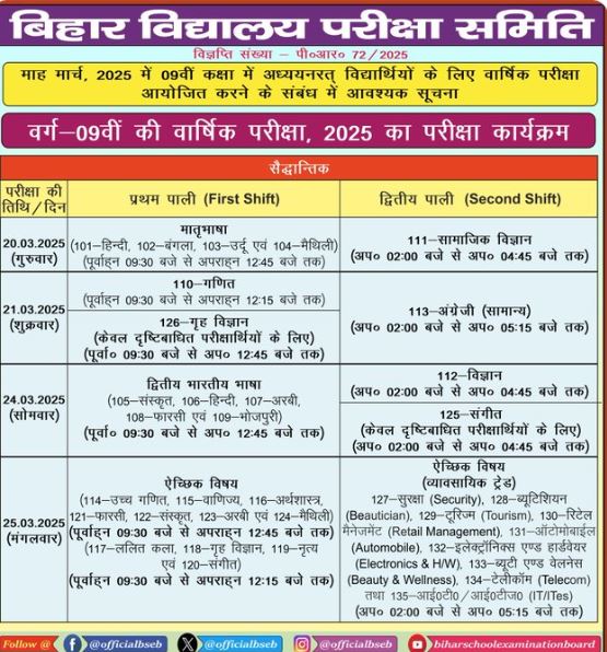 Bihar Board Exam Date Sheet 2025 (Out): Check Released BSEB Class 9th,11th Time Table At ...