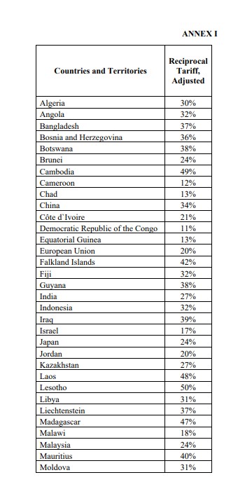 Trump’s Tariff Announcement: Which Countries Are Impacted And How Much ...