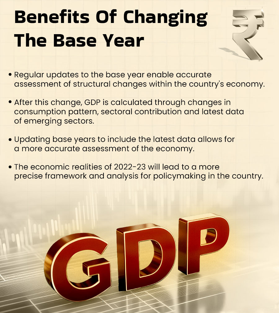 GDP Base Year Revision: New GDP Calculation To Reflect Digitisation And ...
