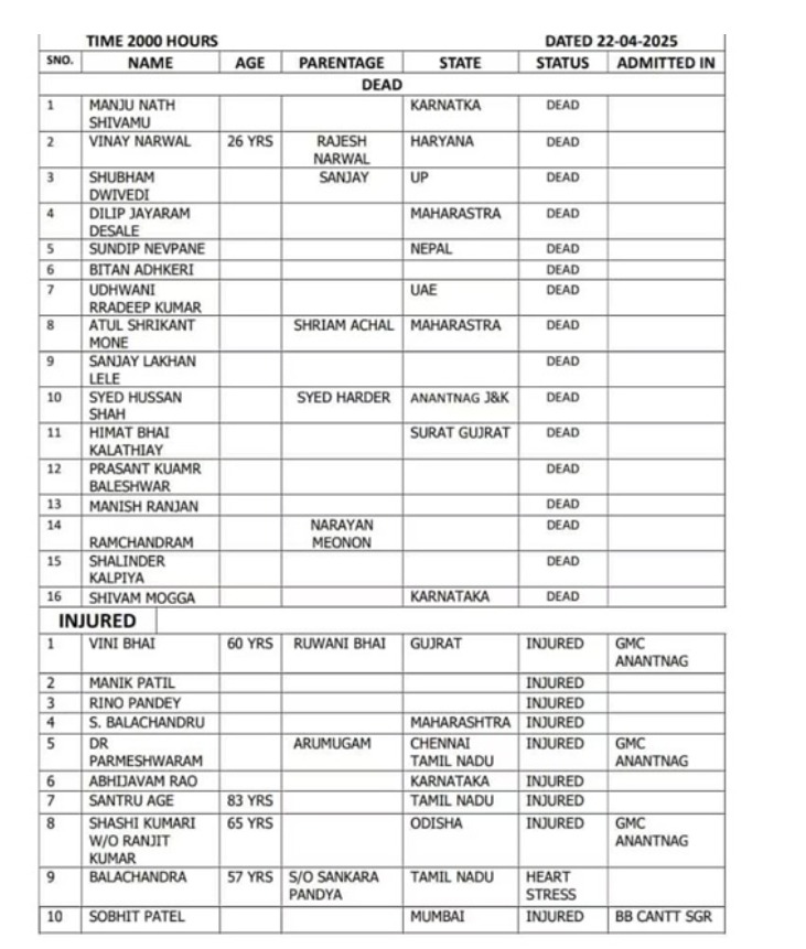 Pahalgam Terror Attack: Navy And IB Officers, Businessman Among 26 ...