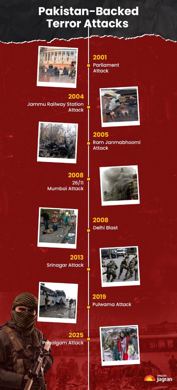 Pahalgam Attacks: Decoding Factors Explain Pakistan's Obsession For ...