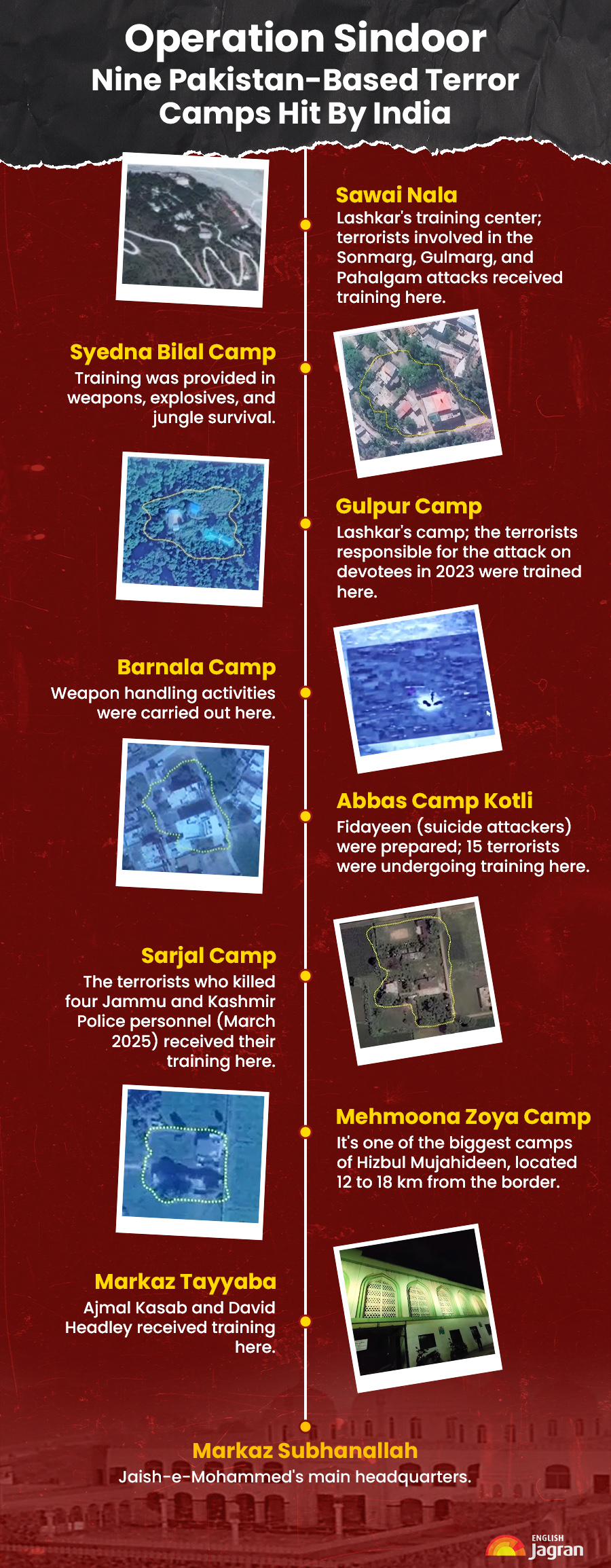 Operation Sindoor: India Inflicts Heavy Damage On Terror Infra ...