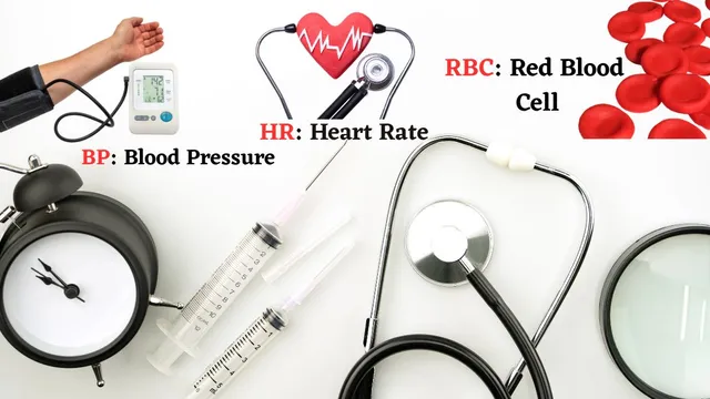 40+ Common Medical Terms And Their Full Forms You Must Know