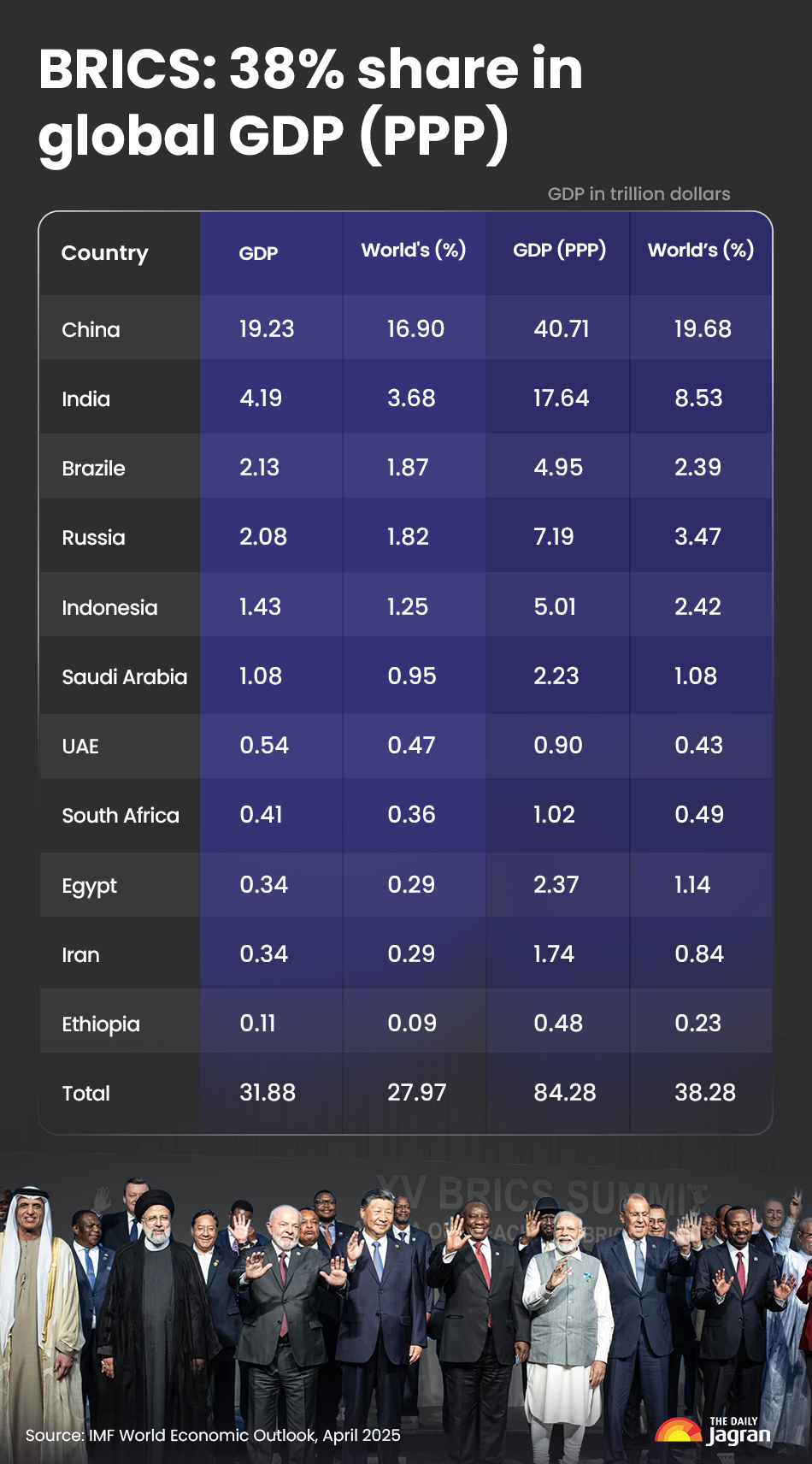 Local Currency, Global Dream: New BRICS Economic Model Supported By ...