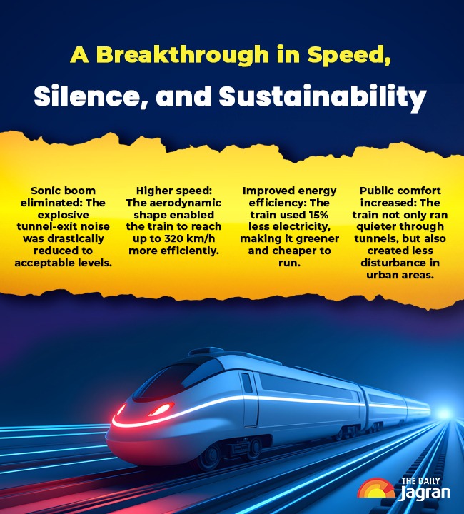 Did You Know: Why Bullet Trains Look Like Birds; The Kingfisher Connection