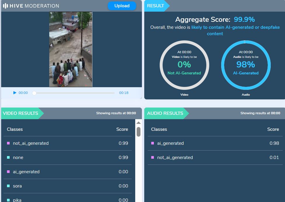 Fact Check: Viral Video Claiming To Show Flood Situation In Pakistan Is ...
