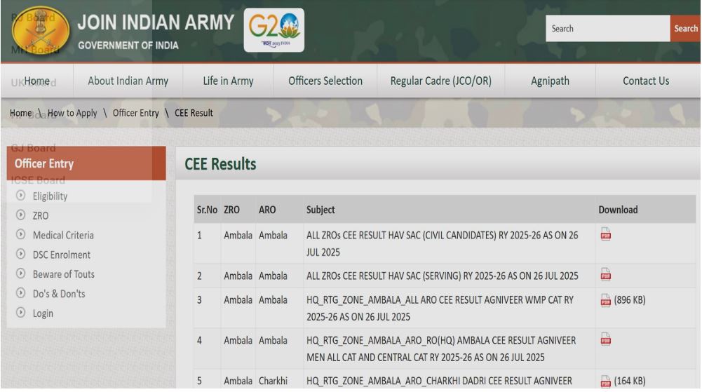 Indian Army Agniveer CEE Result 2025 Declared At joinindianarmy.nic.in, Steps To Download Army ...