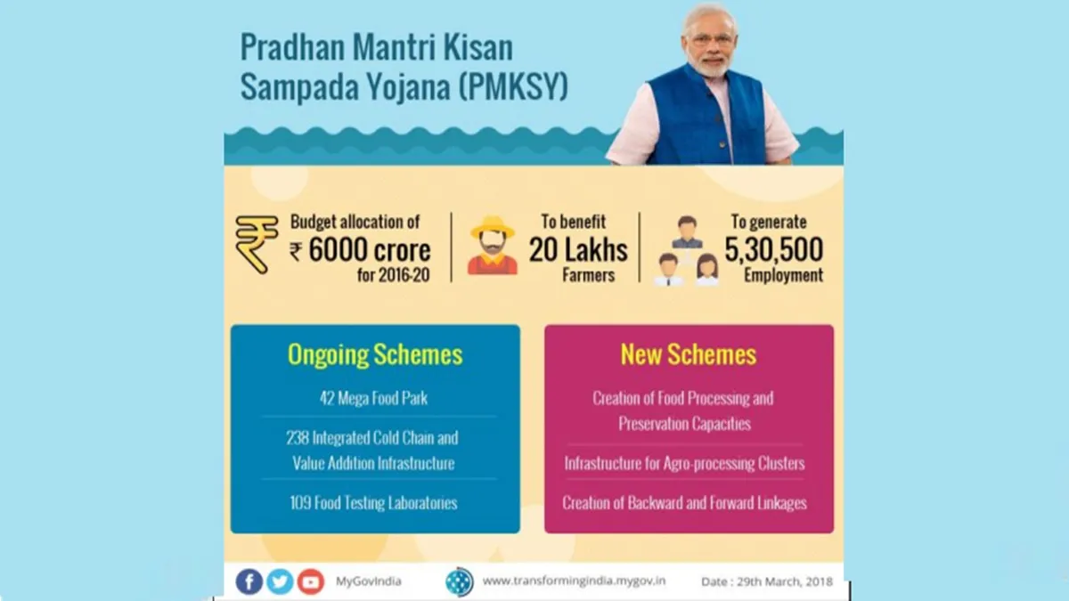 Cabinet Approves Rs 1,920 Cr Extra Budget Allocation Under PMKSY Scheme ...