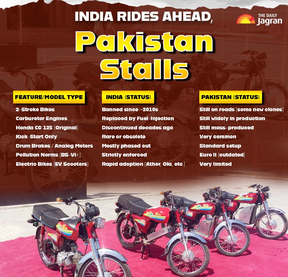 India vs Pakistan: These Outdated Bikes Still Dominate Pak's Roads ...