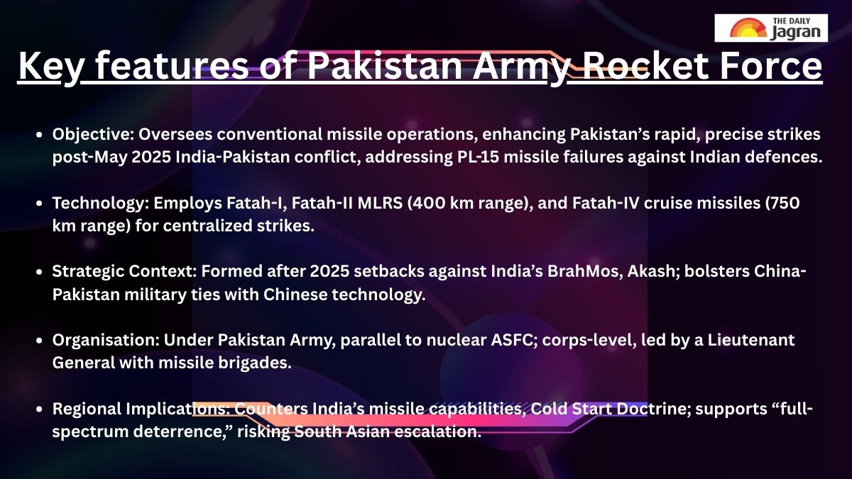 Pakistan Announces Creation Of New Army Rocket Force After India’s ...