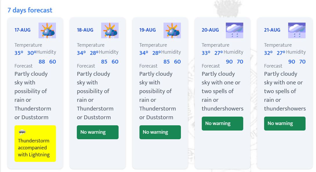 Bihar Weather: Heavy Rain Warning In 5 Districts, Drizzle Likely In ...