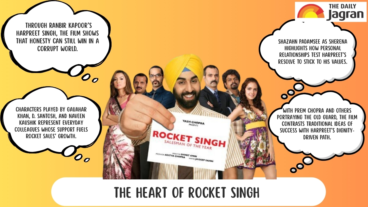 Was Rocket Singh Too Honest For Bollywood? From Box Office Flop To Cult ...