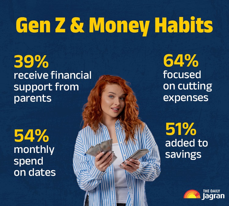 WTF: How American Gen Z Is Rewriting Rules Of Money And What Others Can ...