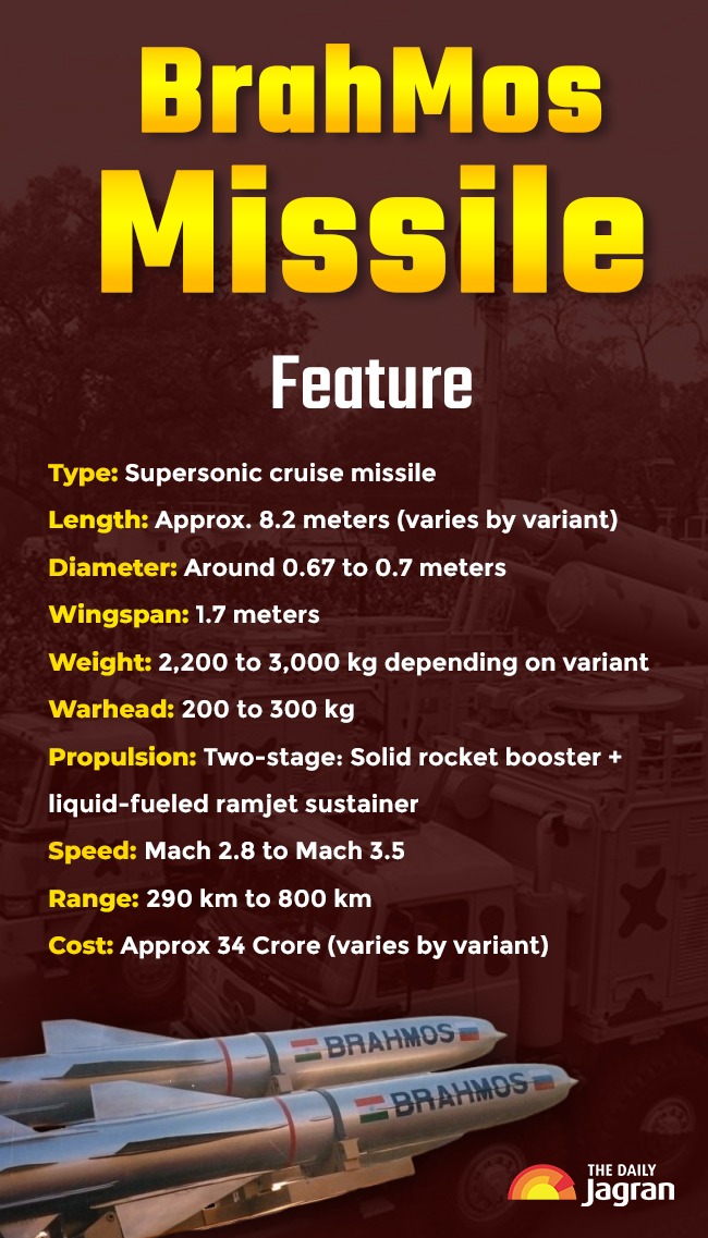 What Is BrahMos Missile? Why It's Known As 'Fire And Forget' Warhead ...