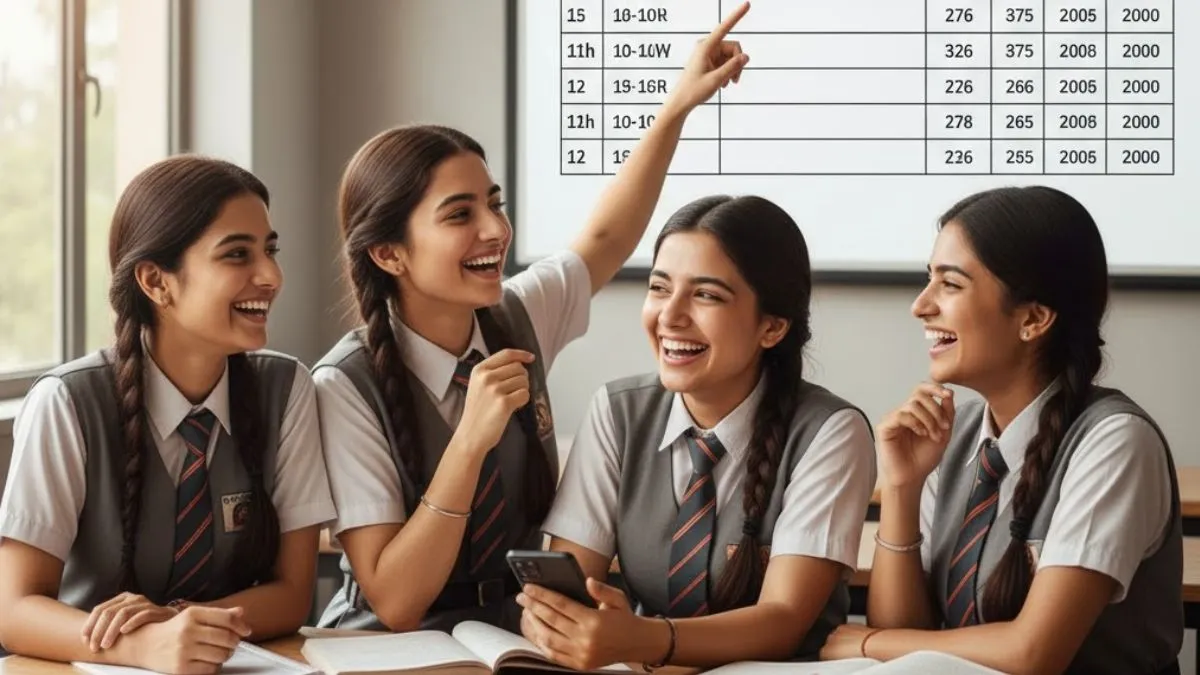 UP Board Exams Time-Table 2026: UPMSP Releases Class 10th, 12th Revised ...