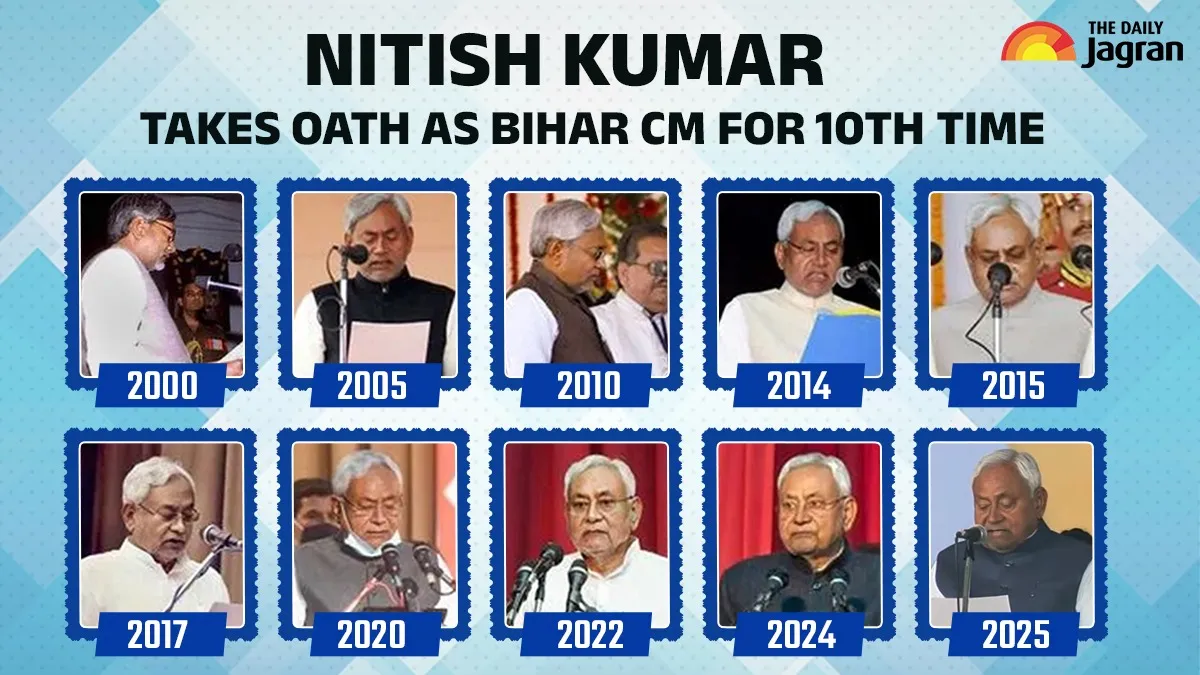 Nitish Kumar Oath Ceremony Live Updates: Nitish Takes Oath As Bihar CM ...