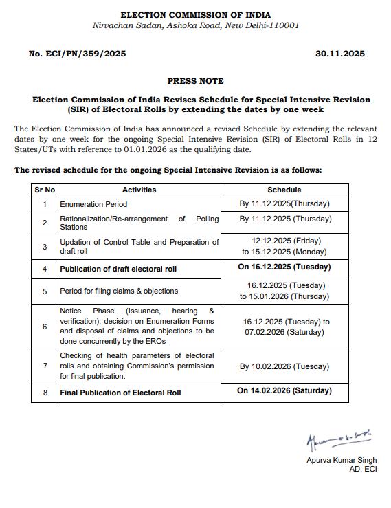 SIR Deadline Update: Election Commission Extends Special Intensive ...