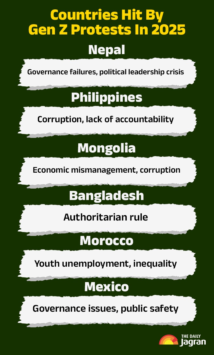 WTF: Why 2025 Became Gen Z’s Political Breaking Point