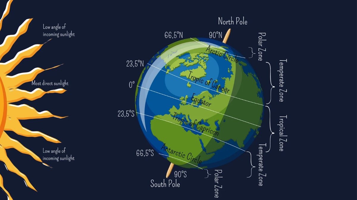 Why Does Earth's Rotation Matters? 20+ Interesting Facts On Earth’s ...
