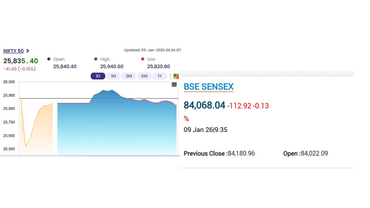 Stock Market Today Live Update: Equity Indices Likely To Open Firm; US ...
