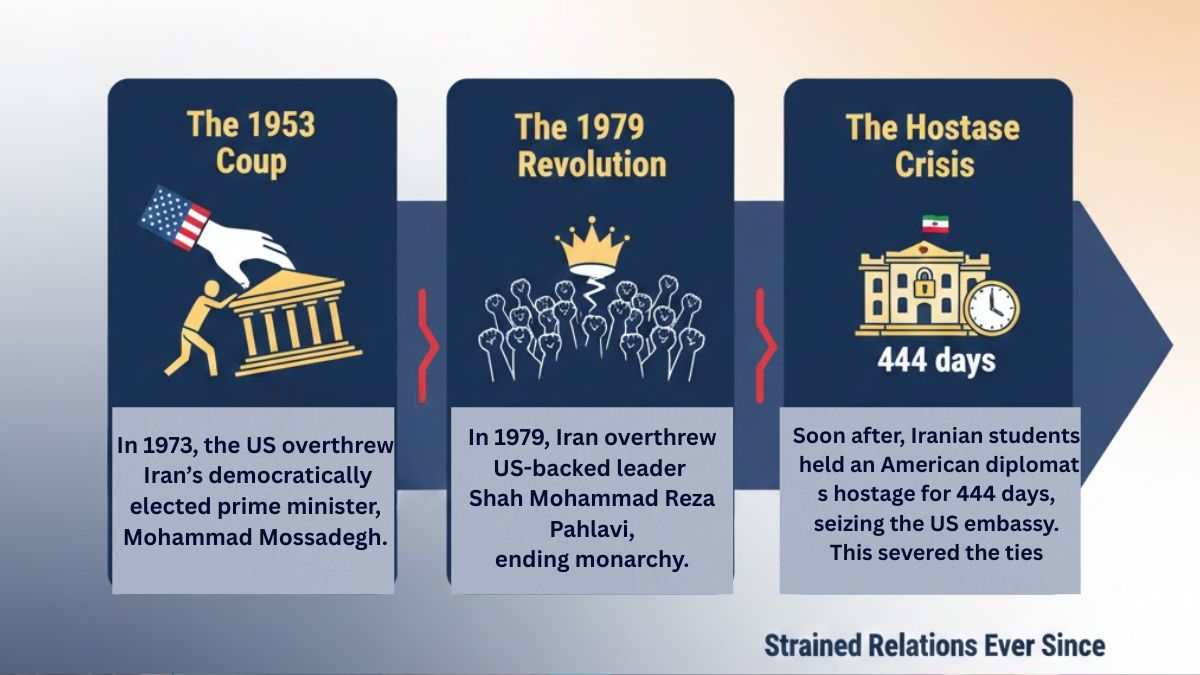 What Is The Issue Between America And Iran? Know History, Reasons And ...