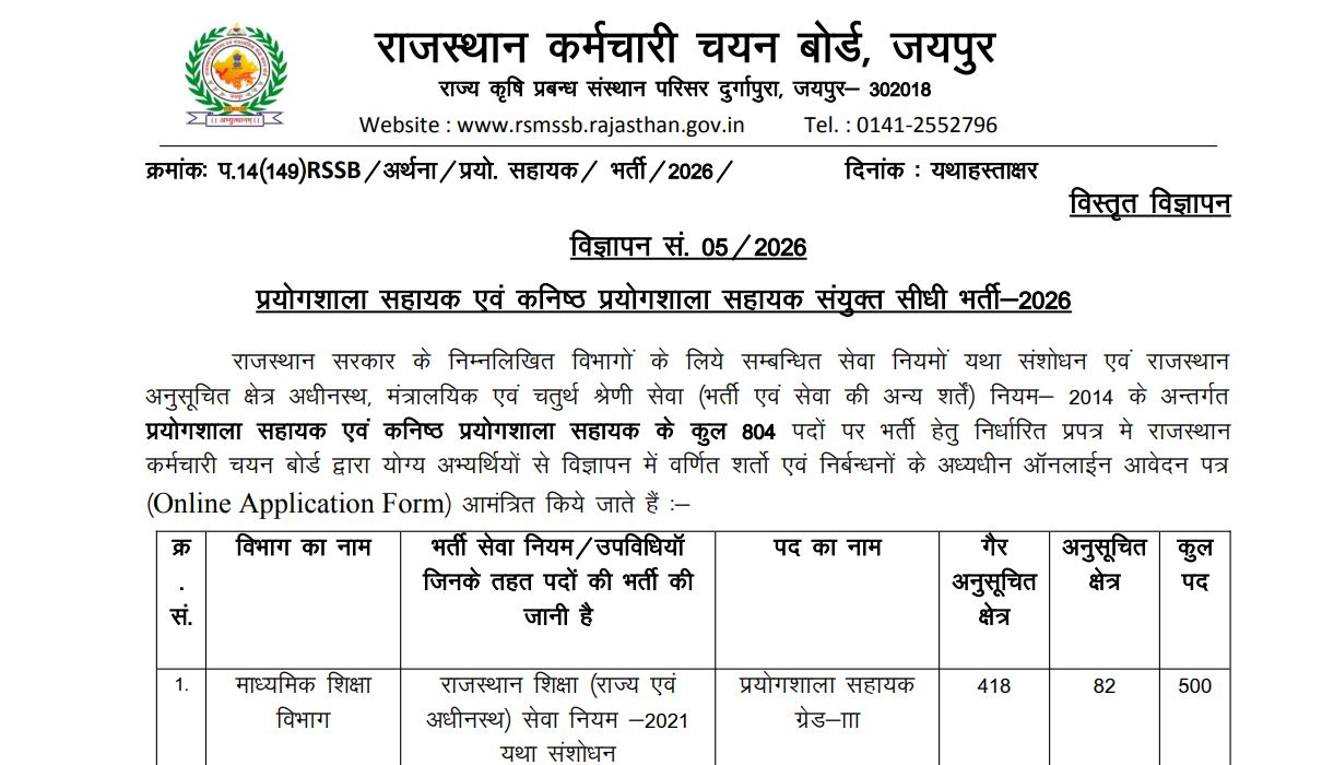 Rajasthan Lab Assistant Recruitment 2026: RSSB Lab Assistant ...