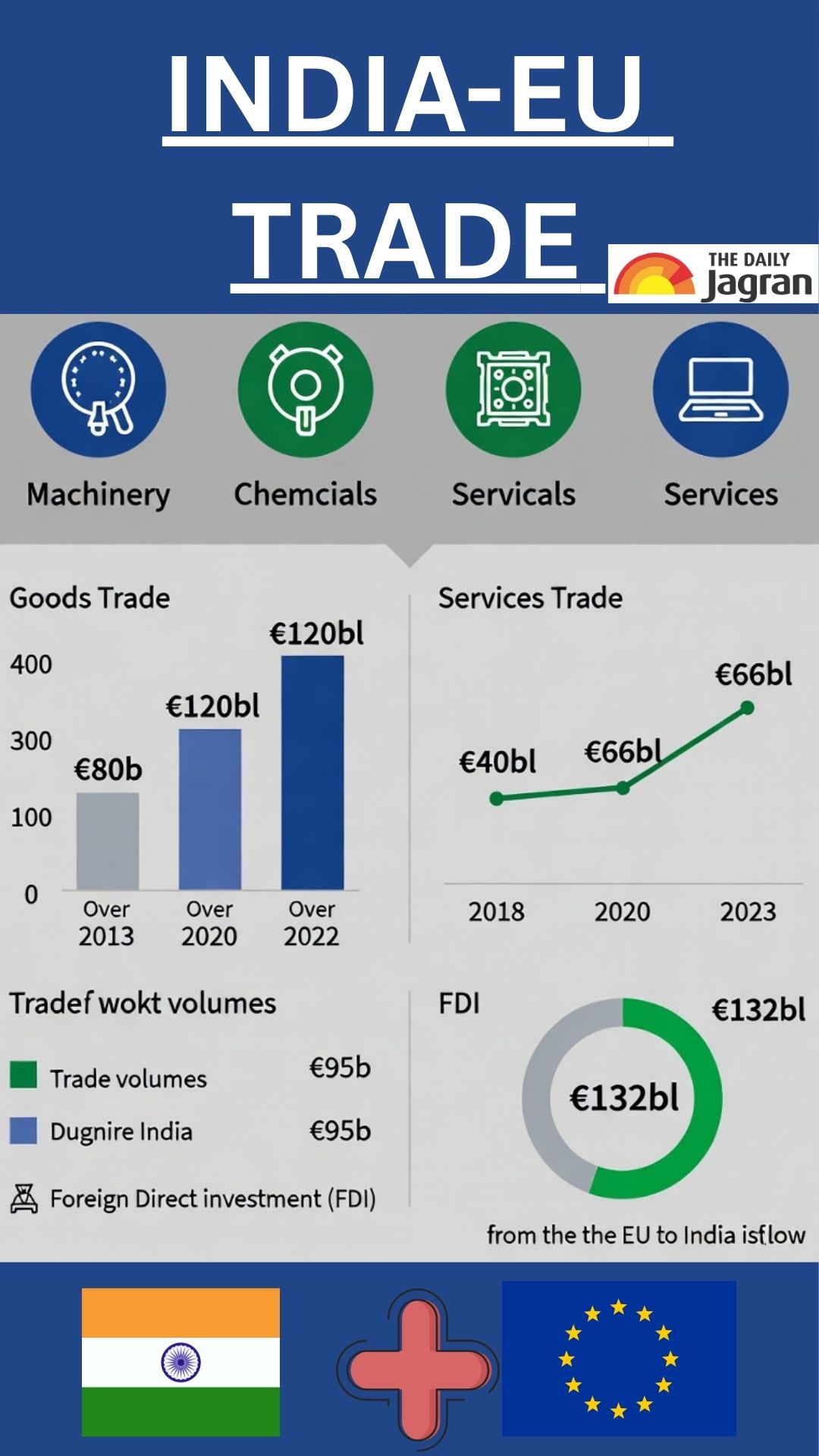 Why Is India-EU Free Trade Agreement Crucial For India's $5 Trillion ...