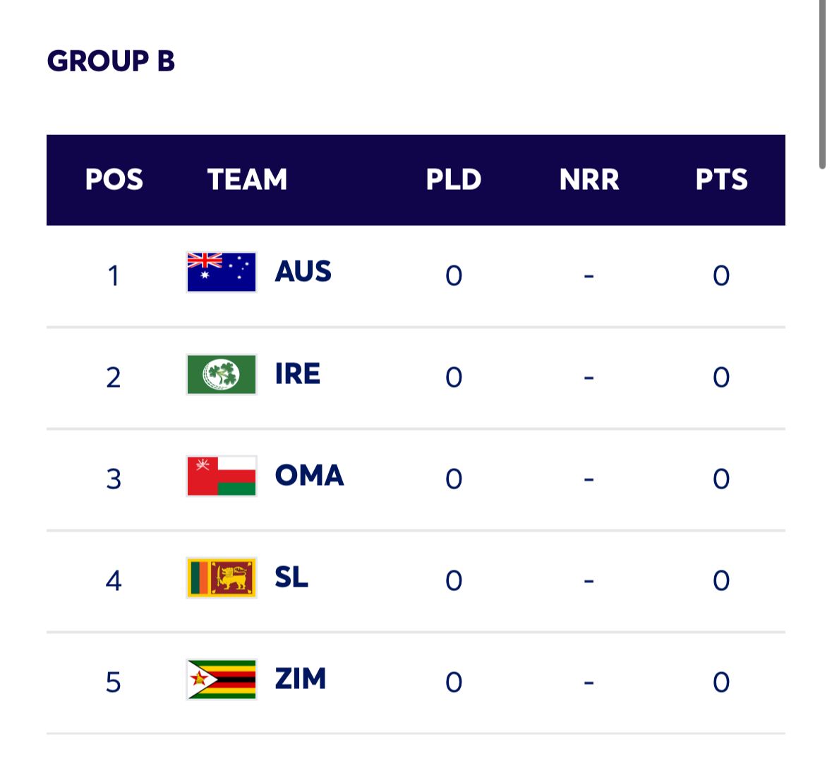 T20 World Cup 2026 Points Table: Team Standings After IND vs USA Match ...