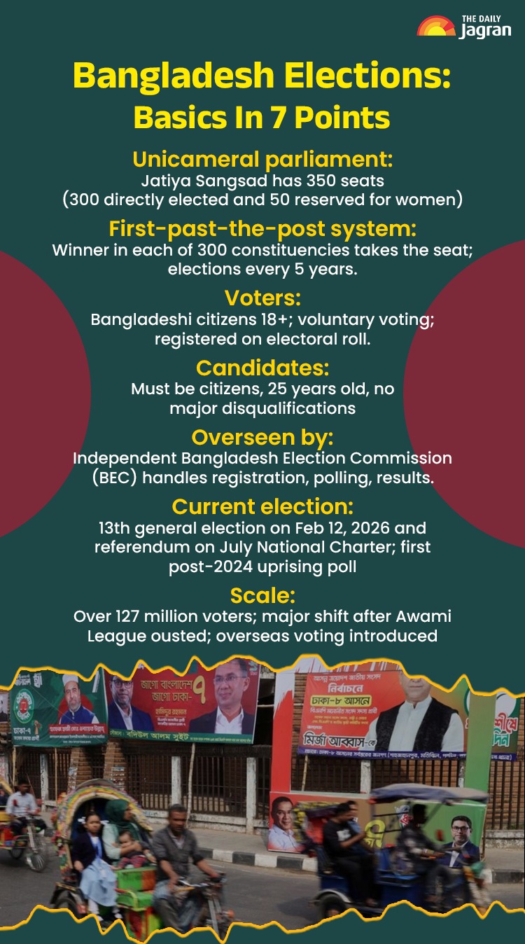 Bangladesh Election 2026 Guide: How Voting Takes Place, Result Date ...