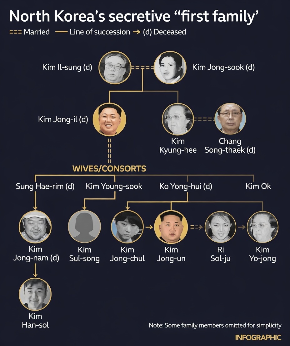 North Korea Succession War: Kim Jong-un Names Daughter As Heir In Bold ...