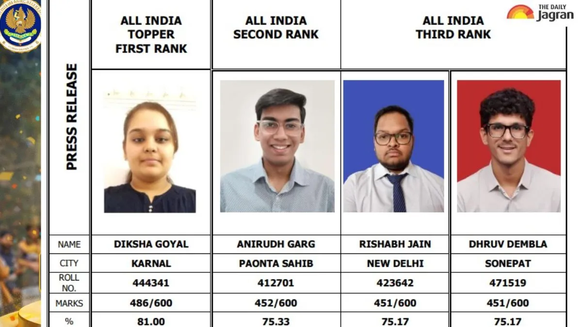 ICAI CA JAN Final Toppers List 2026: Diksha Goyal Secures AIR 1 In CA ...