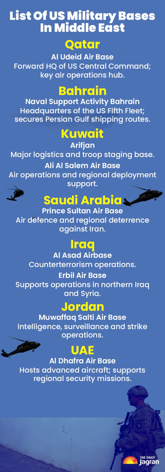 Where Are US Military Bases In Middle East And Why Does America ...