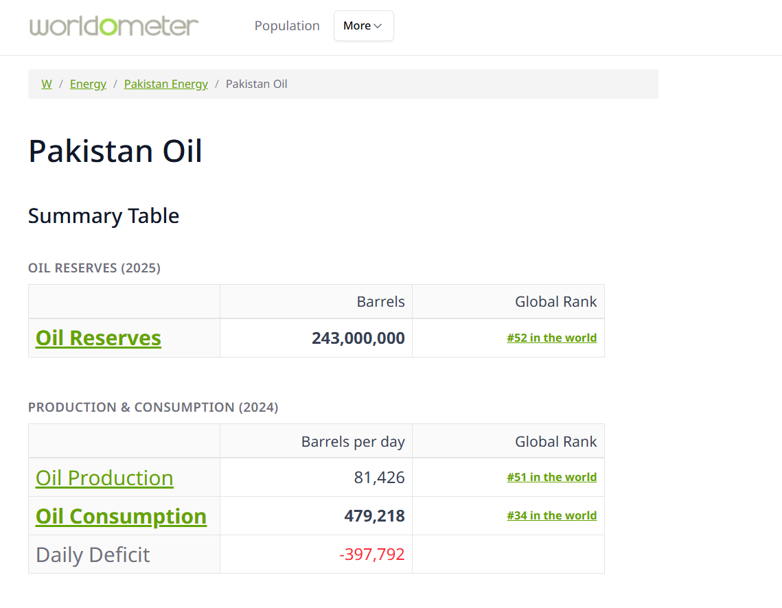 Pakistan, Bangladesh Feel The Heat As Hormuz Shutdown Chokes Oil Supply ...